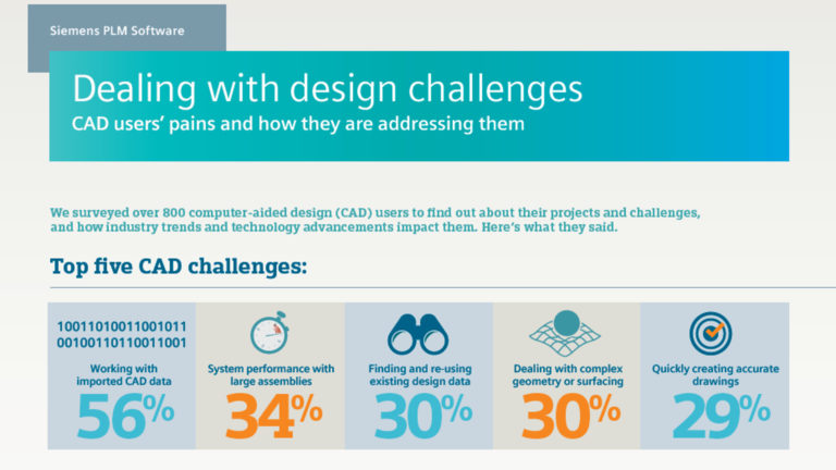 Design Challenges in CAD Workflows Infographic | Solid Edge