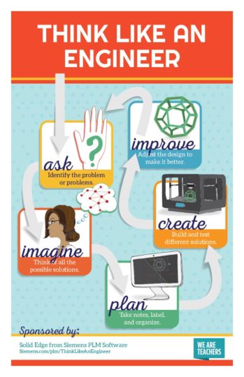 Think Like an Engineer Poster | Solid Edge