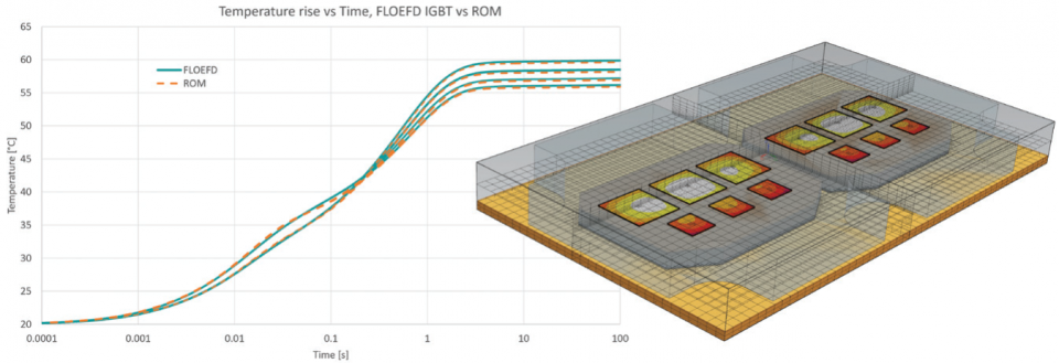 Flow Simulation | Computational Fluid Dynamics | Solid Edge